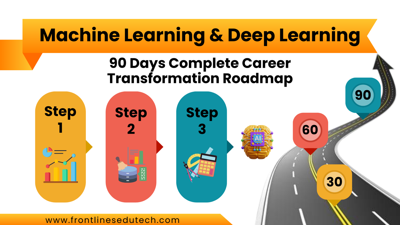 90-Day Machine Learning & Deep Learning Course Roadmap